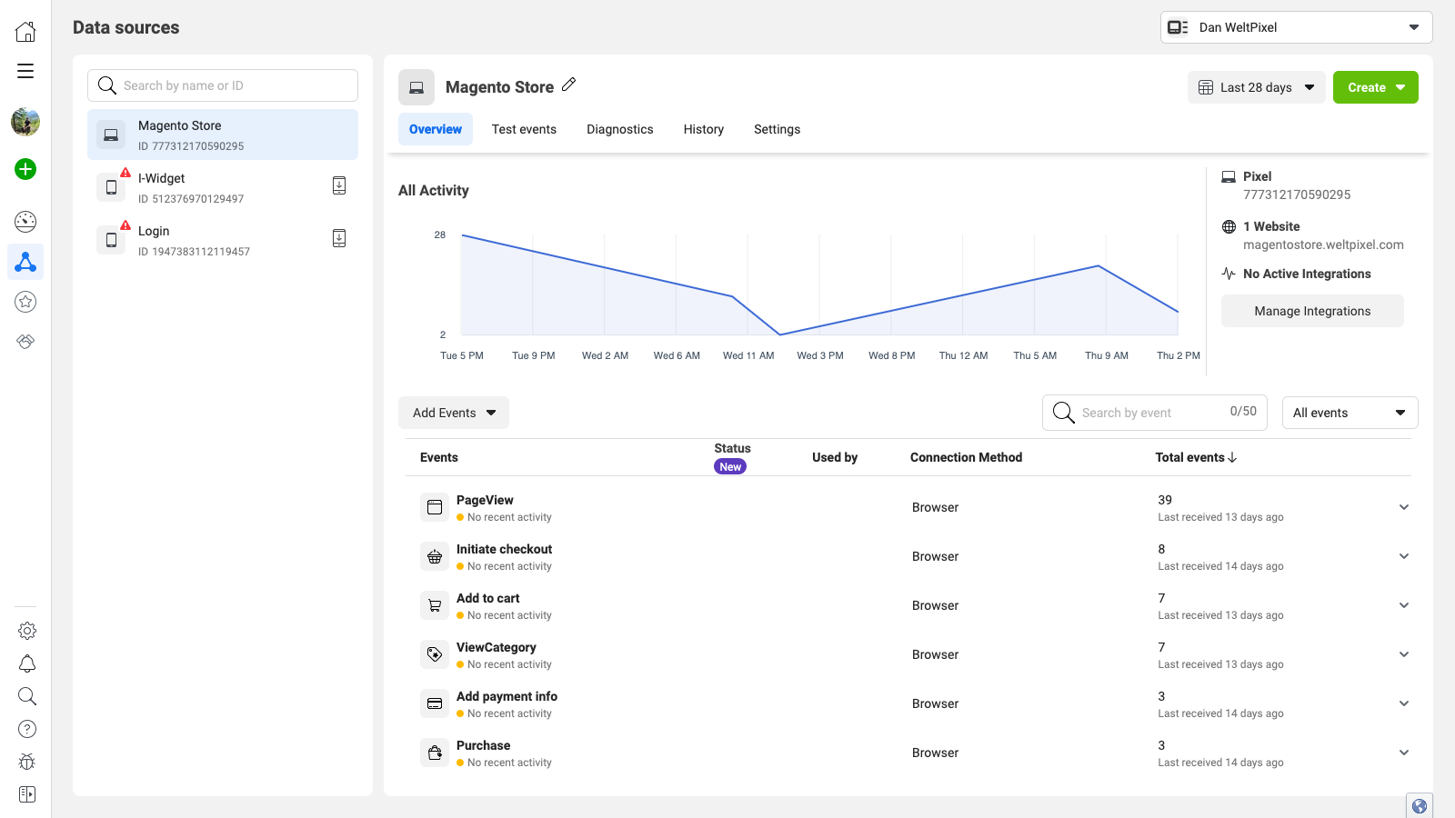 How to confirm Meta Pixel (Facebook Pixel) Dataflow after configuring ... How to confirm Meta Pixel (Facebook Pixel) Dataflow after configuring ...